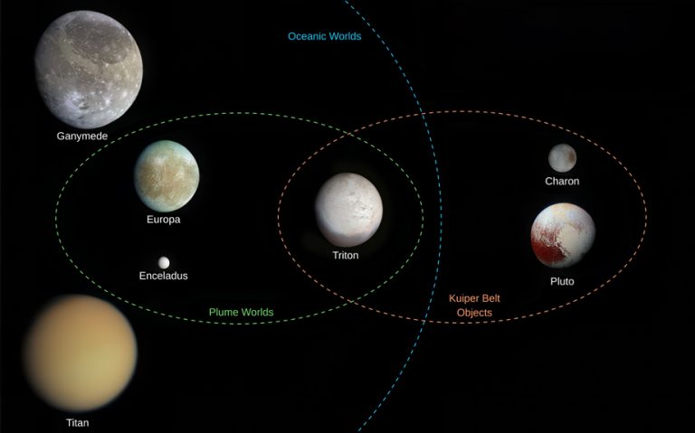 The last planet: The history of exploring Neptune - Max Polyakov