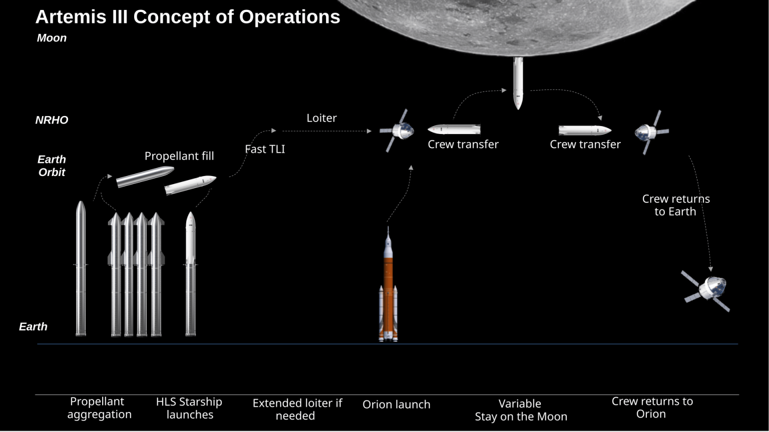 Space events and plans for 2025 - Max Polyakov
