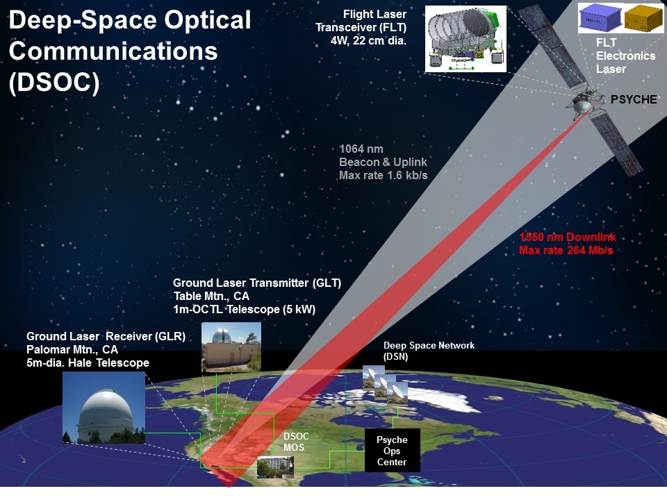 Mars Mission Challenges: 5 Problems NASA Must Solve - Max Polyakov